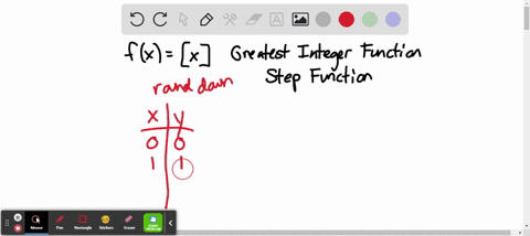 ⏩SOLVED:(GRAPH CANT COPY) Which one is the graph of f(x)=[x] ? What… | Numerade