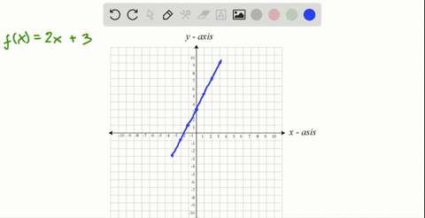 SOLVED: Graph the function as a solid line (or curve) and then graph its inverse on the same set ...