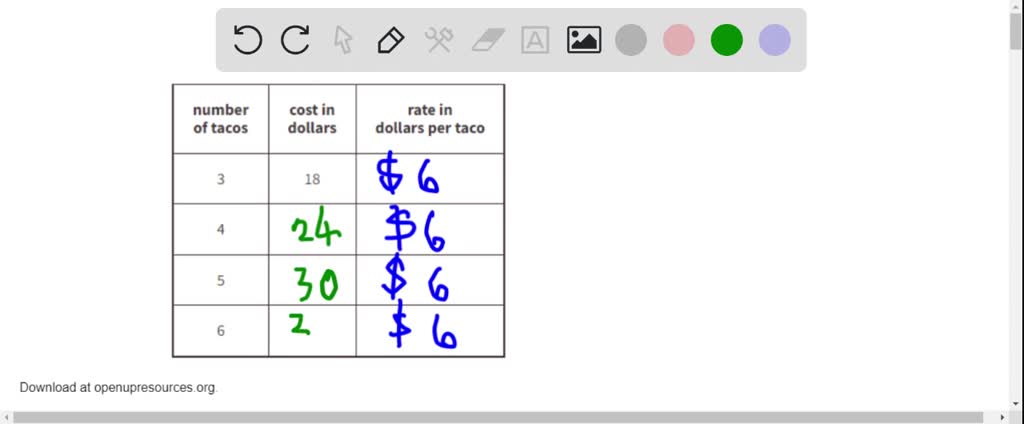 ⏩SOLVED:a. 3 tacos cost 18. Complete the table to show the cost of ...