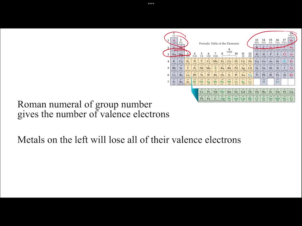 SOLVED:Explain why the number of valence electrons for a main-group ...