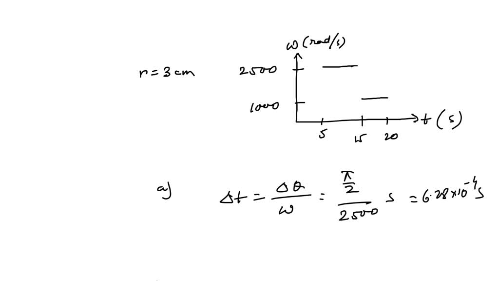 Figure P 7.10 shows a graph of the motion of the blades of a blender ...