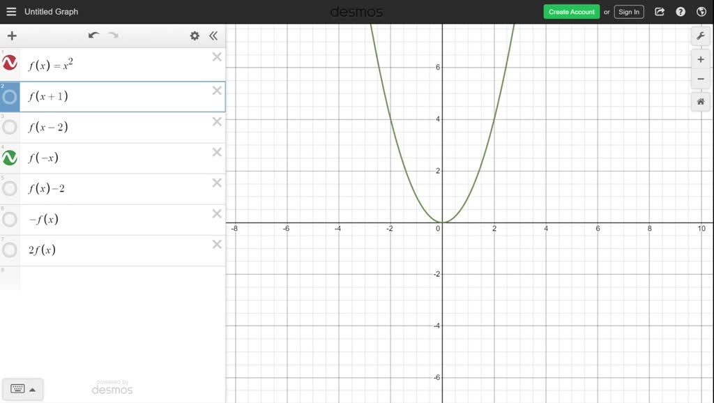 SOLVED:Graphing Transformations The graph of a function f is given ...