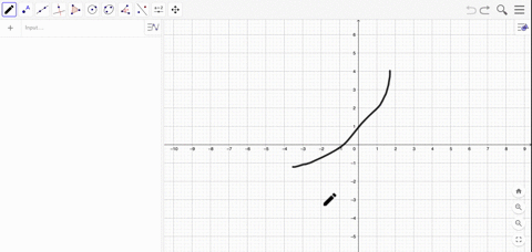 SOLVED:Sketch the graphs of functions that have the given limits and values. (There are multiple ...