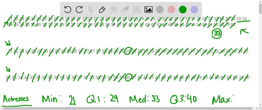 Solveduse The Given Data Sets From Appendix B Use The Same Scale To