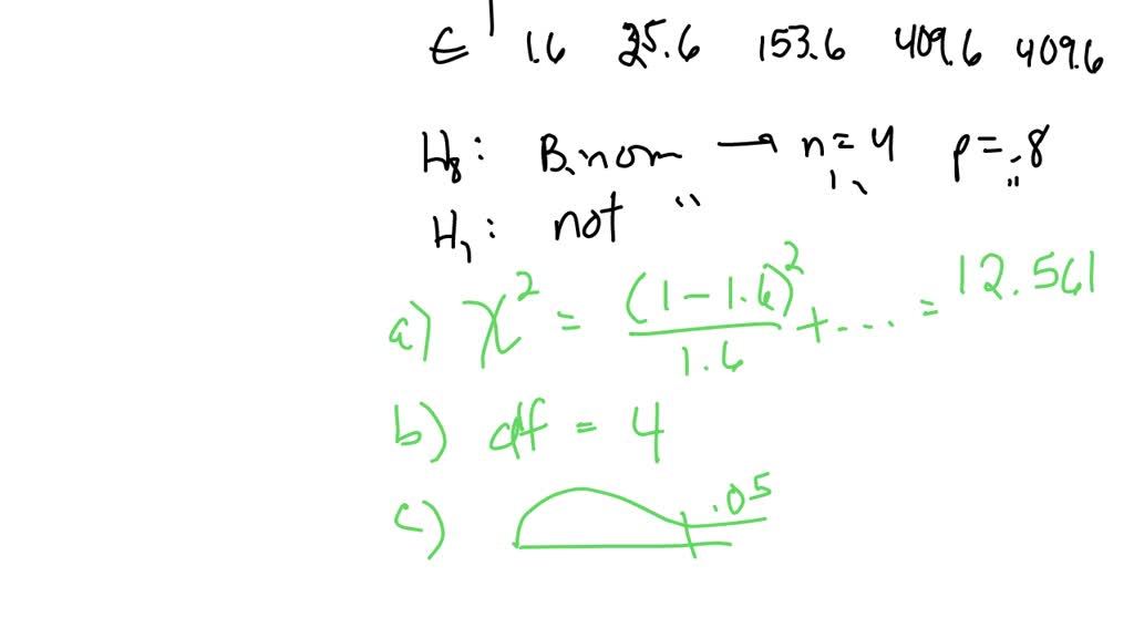 SOLVED:The JMP output in Figure 25.4 gives two degrees of freedom for ... SOLVED:The JMP output in Figure 25.4 gives two degrees of freedom for ...