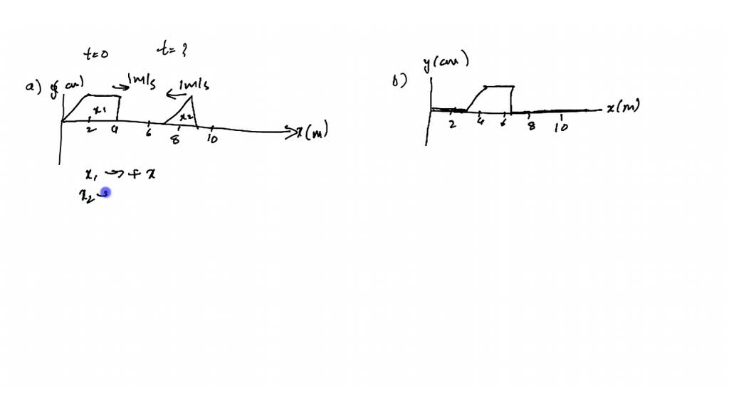 SOLVED:Figure P 16.3 a is a snapshot graph at t=0 s of two waves on a string approaching each ...