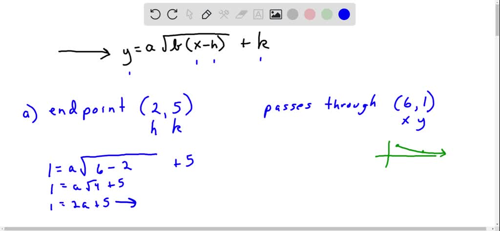 SOLVED: Determine the equation of a radical function with a) endpoint ...