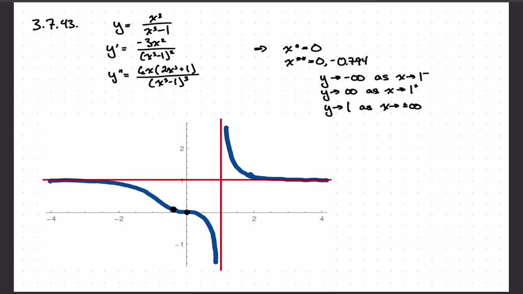 SOLVED Sketch The Graph Of The Function Label The Intercepts Relative