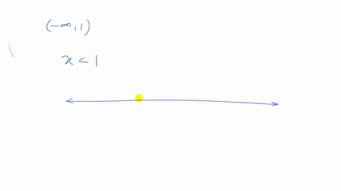 SOLVED:Express the interval in terms of inequalities, and then graph the interval. (-∞, 1)
