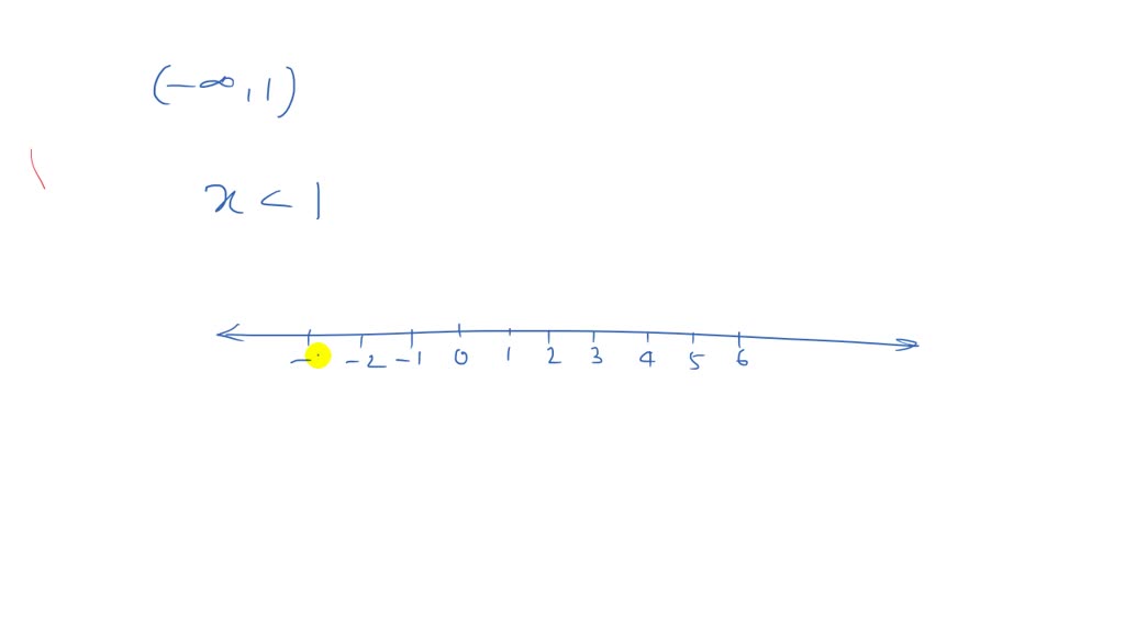 SOLVED:Express the interval in terms of inequalities, and then graph the interval. (-∞, 1)