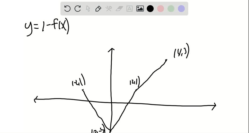 SOLVED The Complete Graph Of Y f x Is Given Below In Exercises 29 37