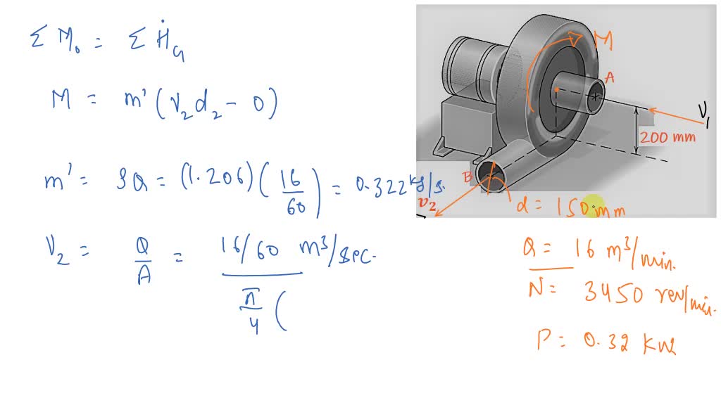 SOLVED:A blower delivers air at 3000 m^3 / h to the duct circuit in Fig ...