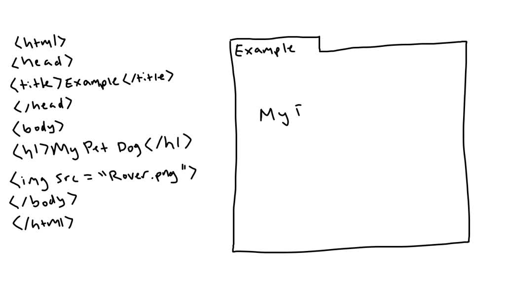 Using Notepad Create A New Html File With The Title Apply 5 1 In The Title Section Add The