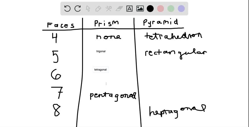 The table of polyhedra on the next page illustrates some of the forms ...