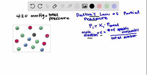 Gases: Their Properties and Behavior | Chemistry