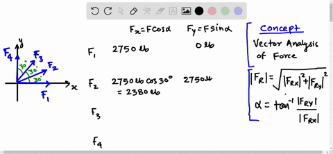 SOLVED:Compute the forces in the two angled rods in Figure P3-9 for an ...