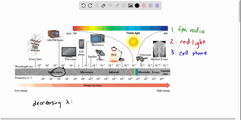 SOLVED:Place the following types of electromagnetic radiation in order ...