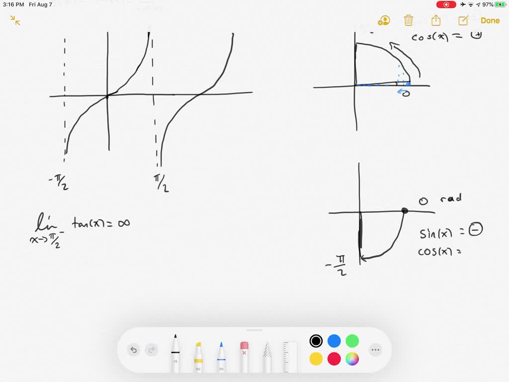 End behavior for transcendental functions The central branch of f(x ...
