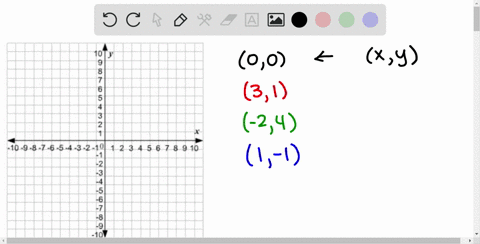 Chapter 1, Functions and Their Graphs Video Solutions, Precalculus with ...