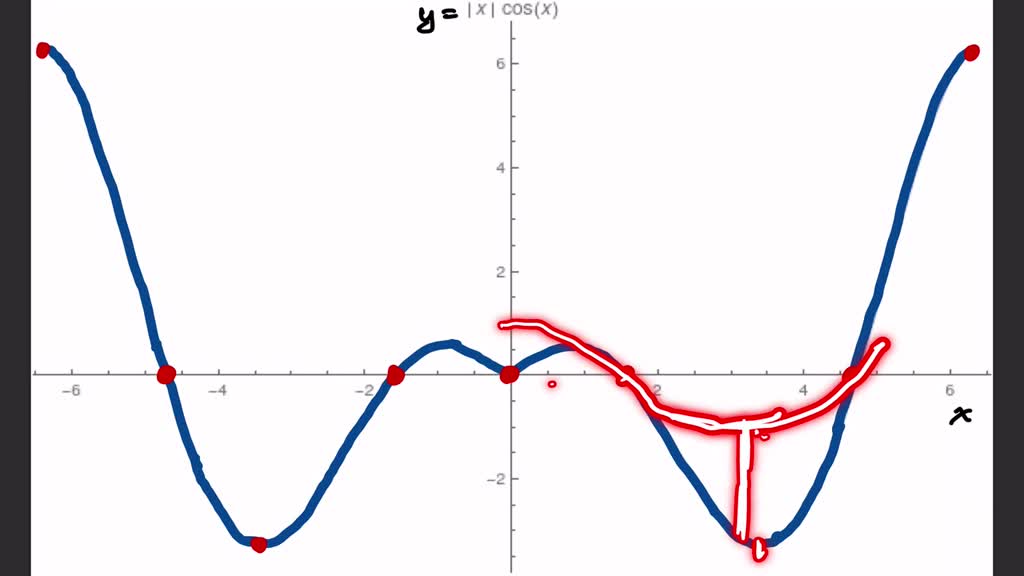 SOLVED:Sketch the graph of the equation. y=|x| cosx