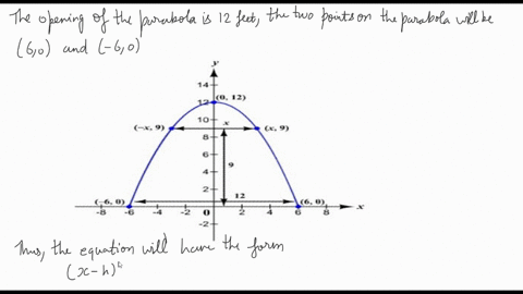SOLVED:An arch in the shape of a parabola has the dimensions shown in ...