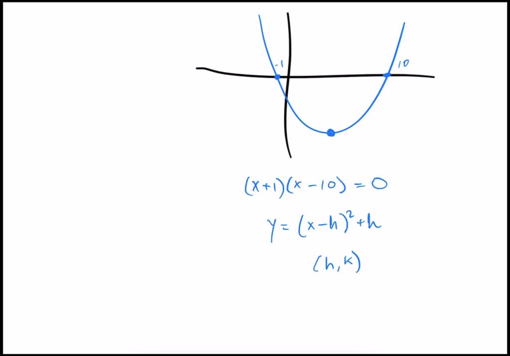 SOLVED:Find a formula for the quadratic function whose graph is shown.