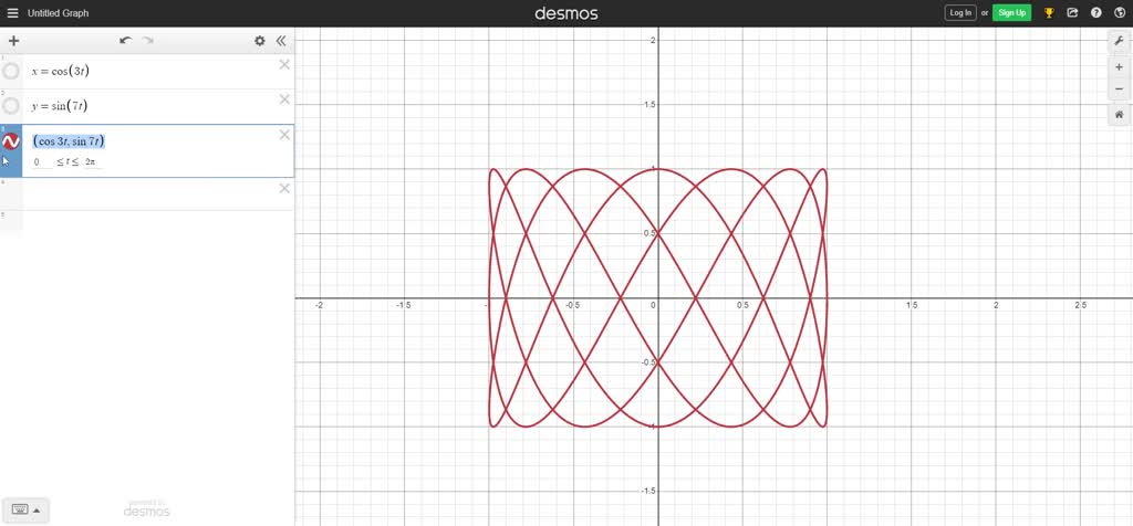⏩SOLVED:Graph the Lissajous figures using a calculator or computer ...