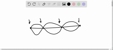 ⏩SOLVED:A string, fixed at both ends, supports a standing wave with ...