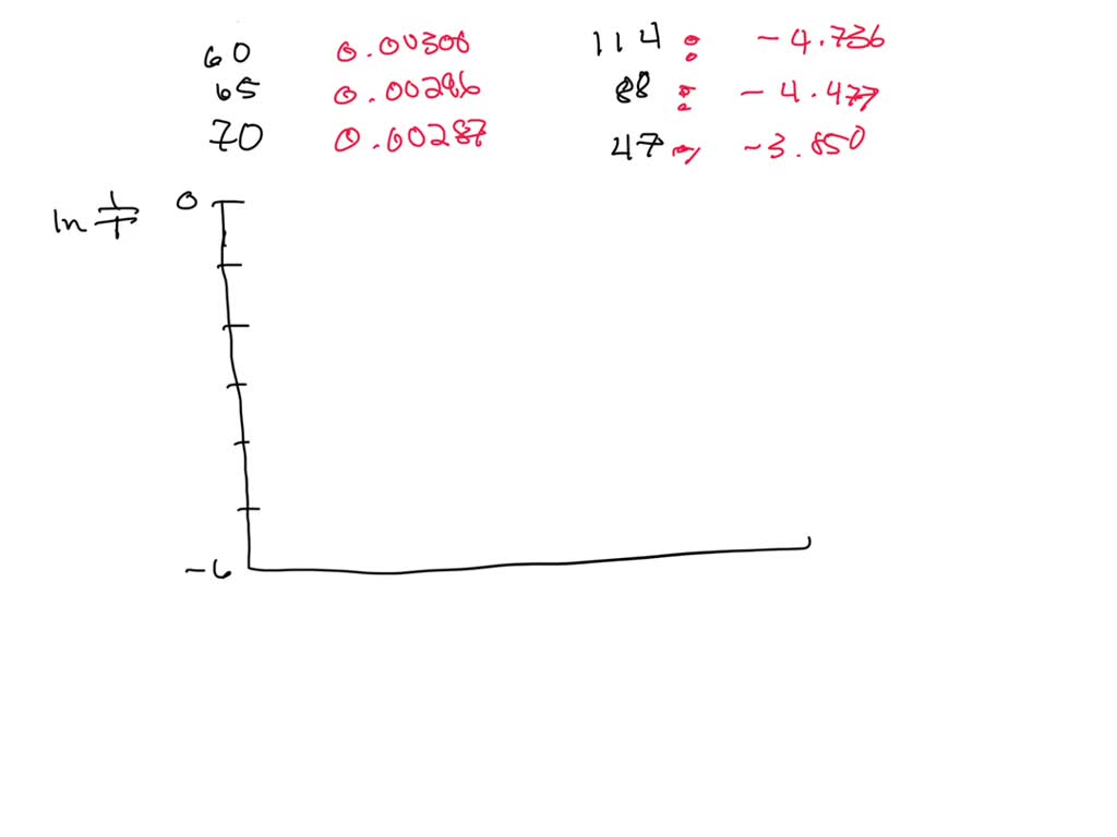 A You want to study the hydrolysis of the beautiful green, cobalt-based ...