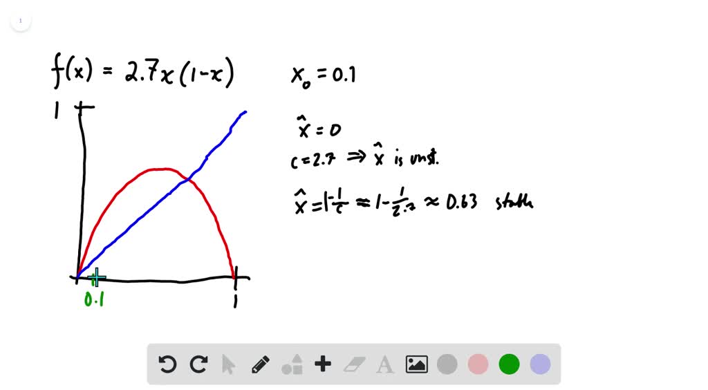 SOLVED:The iterative mapping x(i+1)=r x(i)(1-x(i)) is called the ...