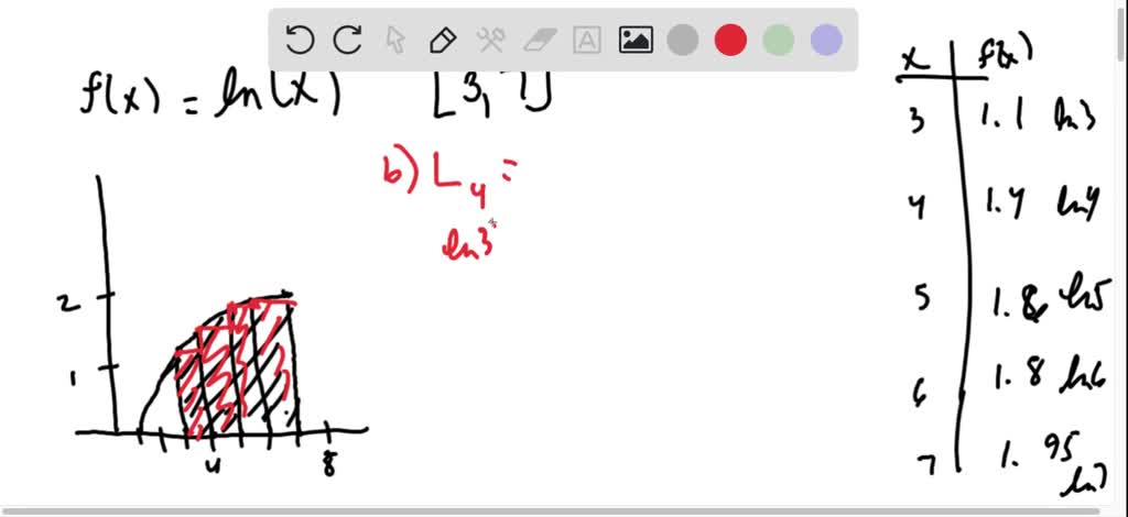 SOLVED:A function f is defined over an interval [a, b]. (a) Graph f, indicating the area A under ...