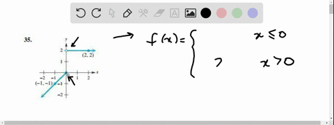 ⏩SOLVED:Write a formula for a piece wise-defined function f for each… | Numerade