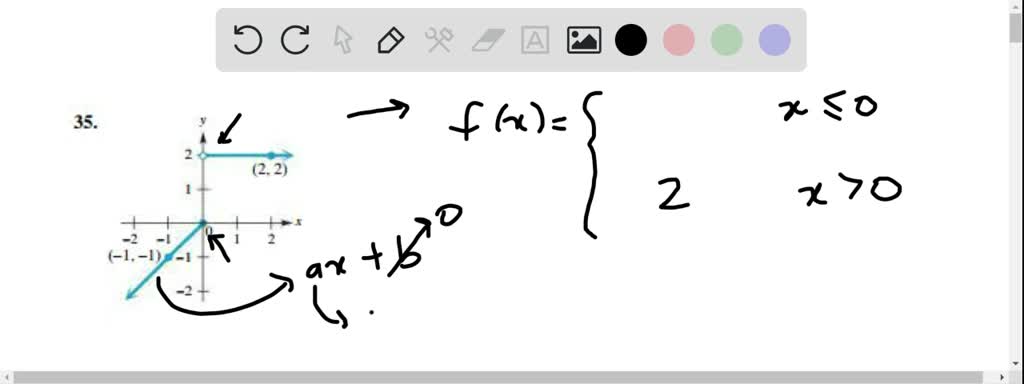 ⏩SOLVED:Write a formula for a piece wise-defined function f for each… | Numerade