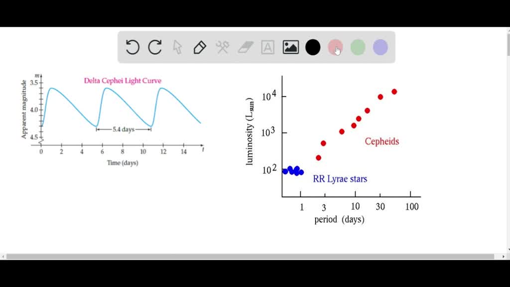 Figure 19.9 is the light curve for the prototype cepheid variable Delta ...