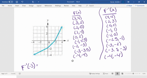 SOLVED:The graph of a function f is shown in the figure. Use the graph ...