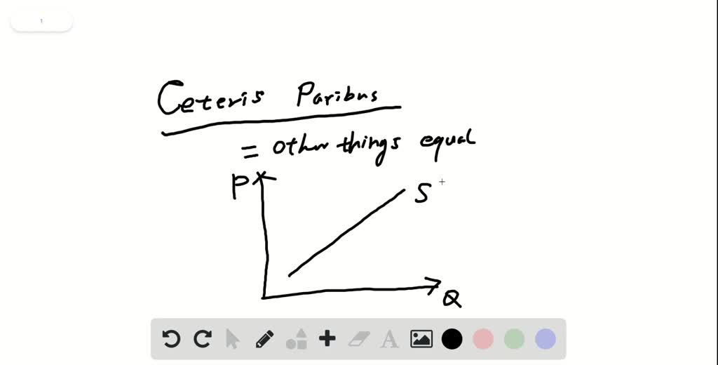 SOLVED:Why do economists use the ceteris paribus assumption?