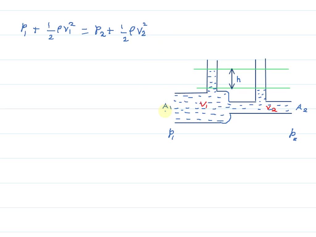 SOLVED:A liquid flows through a horizontal tube. The velocities of the ...