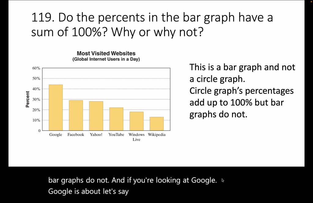 SOLVED:Do the percents in the bar graph have a sum of 100 % ? Why or ...