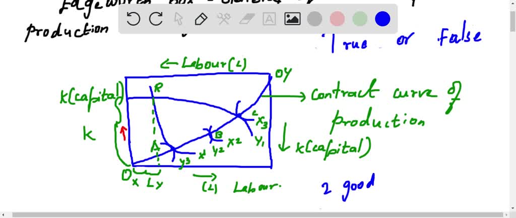 SOLVED:TRUE OR FALSE QUESTIONS The general equilibrium of production in ...