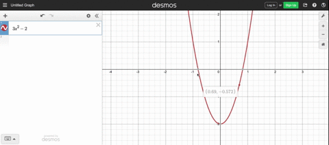 SOLVED:The graphs of a function f and its derivative f^' are shown ...