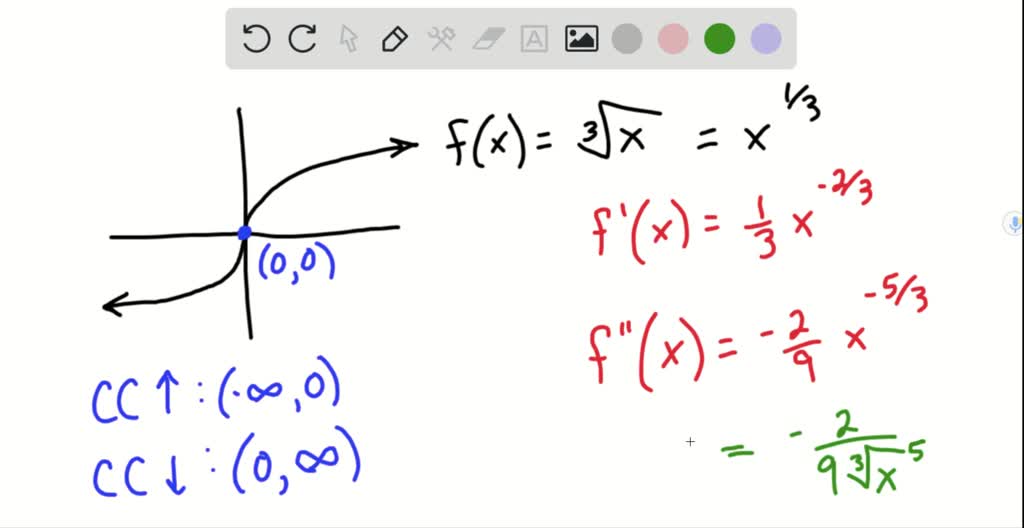 SOLVED:(a) Graph f(x)=√(x) and identify the inflection point. (b) Does ...