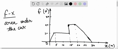 SOLVED:Given below is a graph between a variable force (F) (along y -axis) and the displacement ...