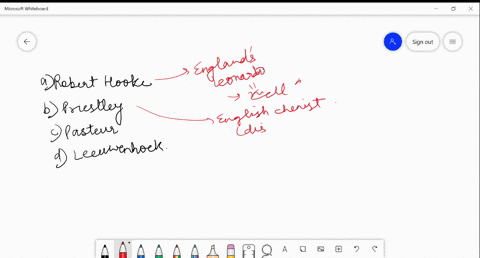 ⏩SOLVED:Unicellular microscopic organisms were first studied by (a ...