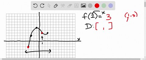 SOLVED:For each graph of a function, determine (a) f(1); (b) the domain; (c) any x -values for ...