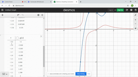 (a) Use a graphing utility to generate the graph of the function f(x)=x /(x^3-x+2), and then use ...