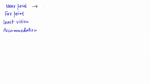 SOLVED:Define the following in one sentence each. (a) Near point of the ...