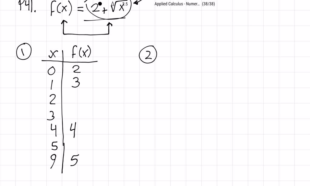 SOLVED Sketch The Graph Of The Function With The Given Rule Find The