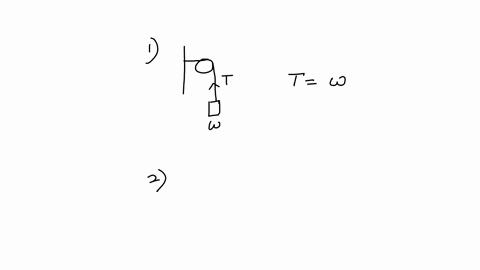 Chapter 5, Applying Newton's Laws Video Solutions, University Physics ...