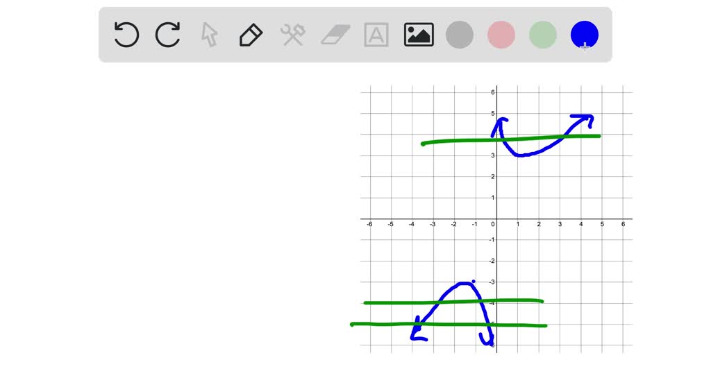 ⏩SOLVED:Determine if the relation defines y as a one-to-one function ...