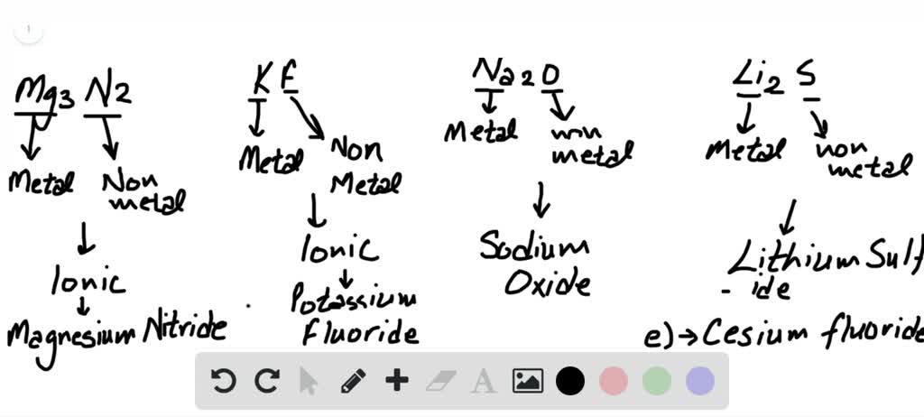 SOLVED:Name each ionic compound. a. Mg3N2 b. KF c…